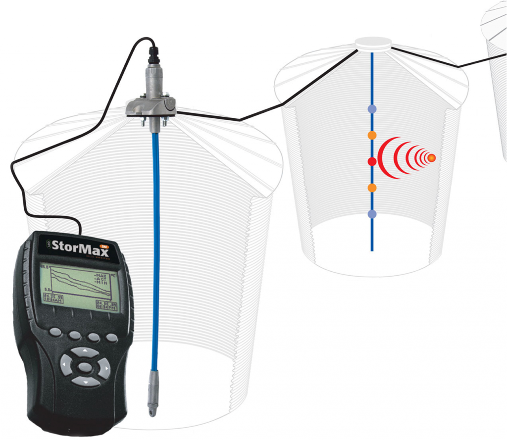 OPI Grain Monitoring – Rockyford Steel